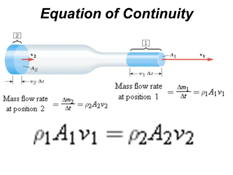 Equation Of Continuity: Definition, Derivation, Applications, Class 11 ...