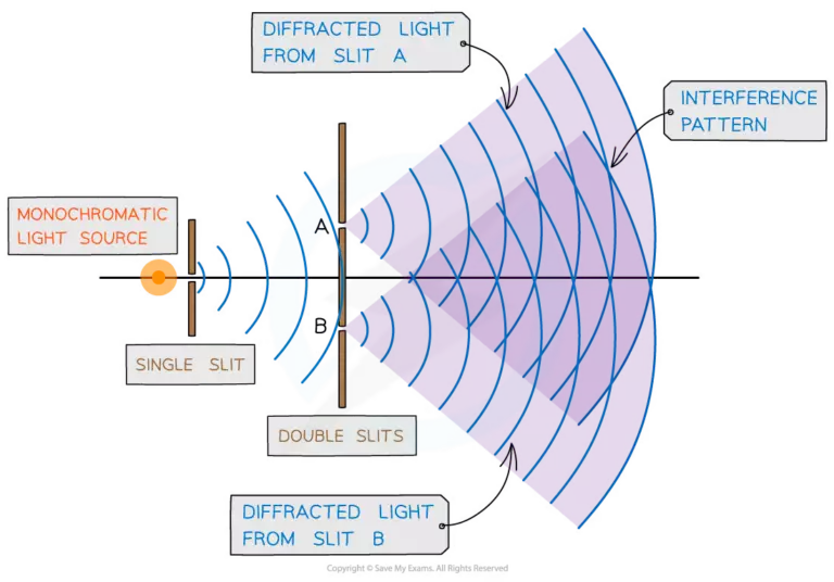 Nature Of Electromagnetic Waves, Class 12 - Laws Of Nature