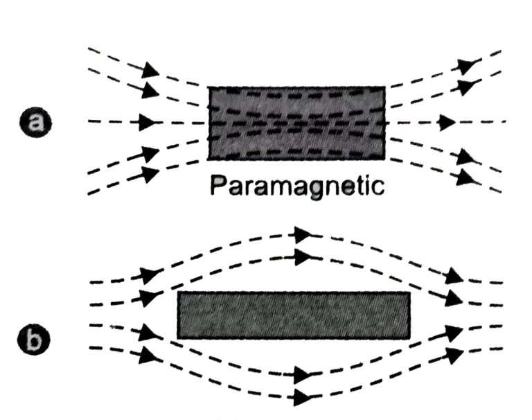 Examples Of Paramagnetic Materials Laws Of Nature Examples Of Paramagnetic Materials Laws Of Nature