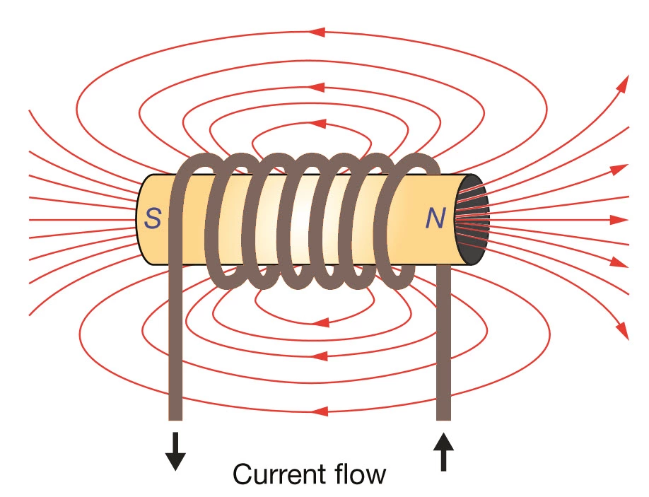 What Is A Toroid? Definition, Formula, Advantages And Uses, Class-12 ...